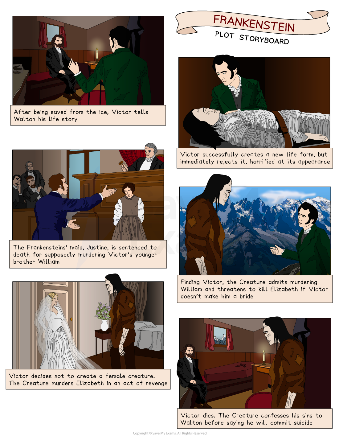 William And Victor Frankenstein