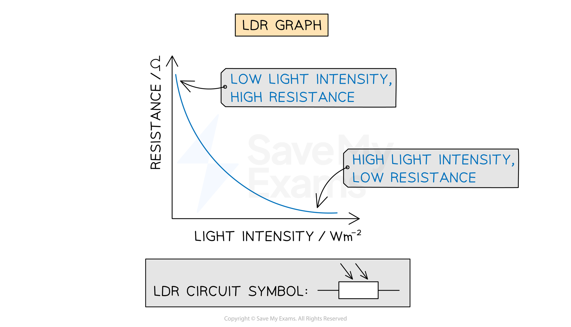 Resistor Ldr Symbol What Is An LDR (Light Dependent Resistor)? Easy