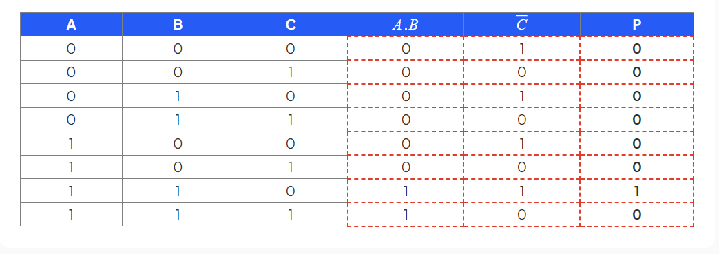 4 Into 1 Multiplexer Truth Table Exle - Infoupdate.org