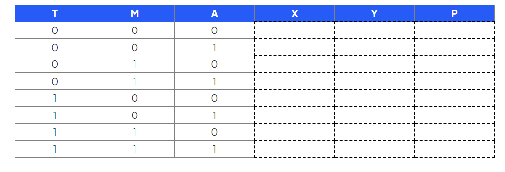 Xor Truth Table Answered: Question 6 Fill In The Truth Table For…