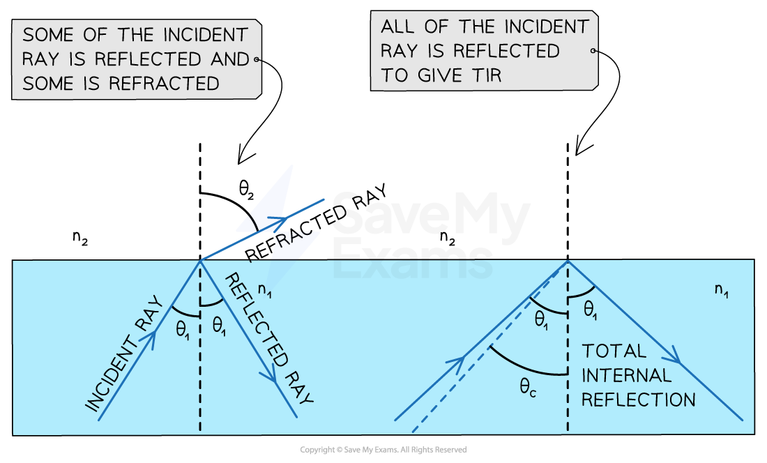 Total Internal Reflection Diamond