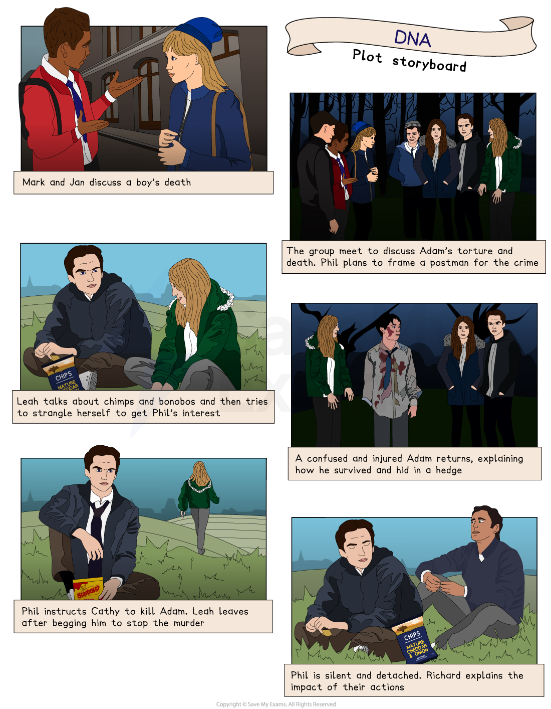 Macbeth Storyboard Act 3 Macbeth Storyboard.1 Pages 1 11 Flip PDF