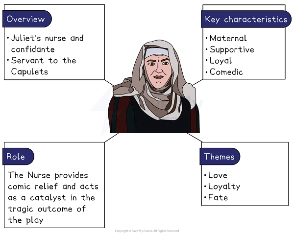 Capulet Key Quotes Romeo And Juliet Nurse Quotes AllGreatQuotes
