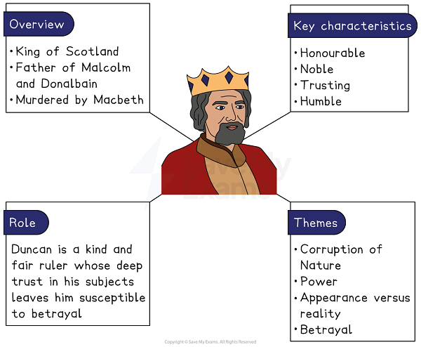 Macbeth Personality Quotes Character Analysis: Macbeth