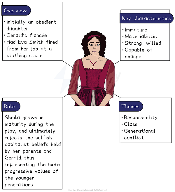 Sheila Birling Quotes An Inspector Calls Revision