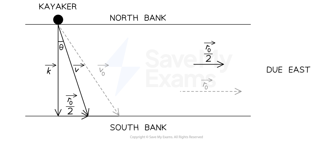 Vector Diagram