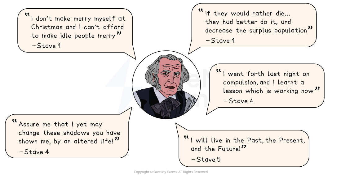 Scrooge Transformation Quotes
