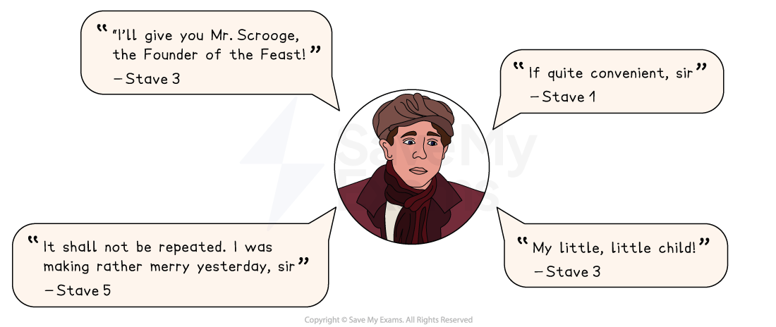 Bob Cratchit Character Quotes This Was Actually Quite An Eye Opener.