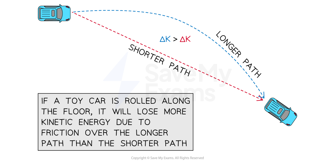 Work Physics Unit
