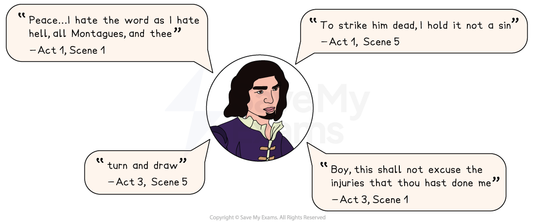 Tybalt Capulet Quotes Romeo And Juliet Name Tags, Quotes, Posters