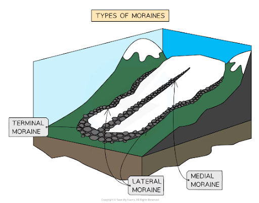 Deposition Definition Science