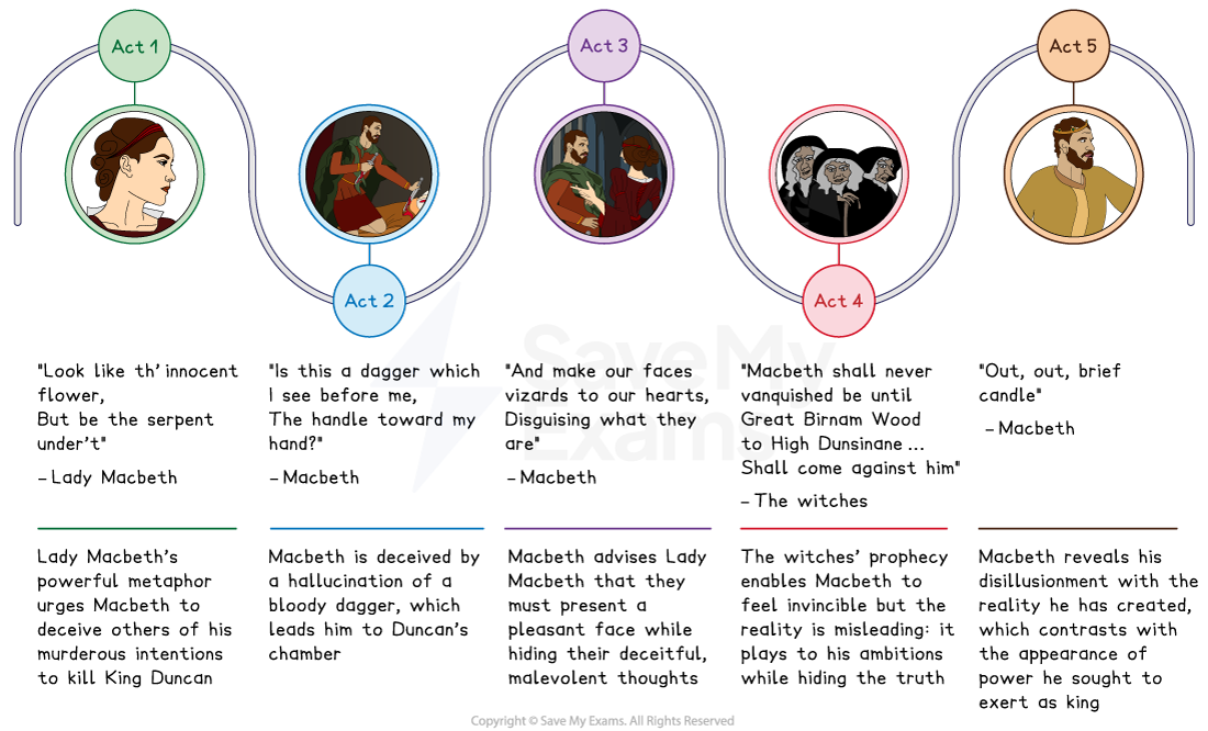 Appearance Versus Reality Quotes
