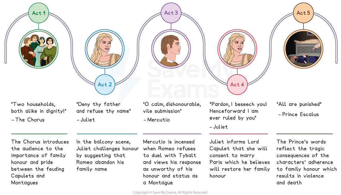 Romeo And Fate Quotes