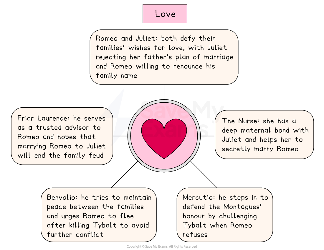 Romeo And Juliet Love Quotes