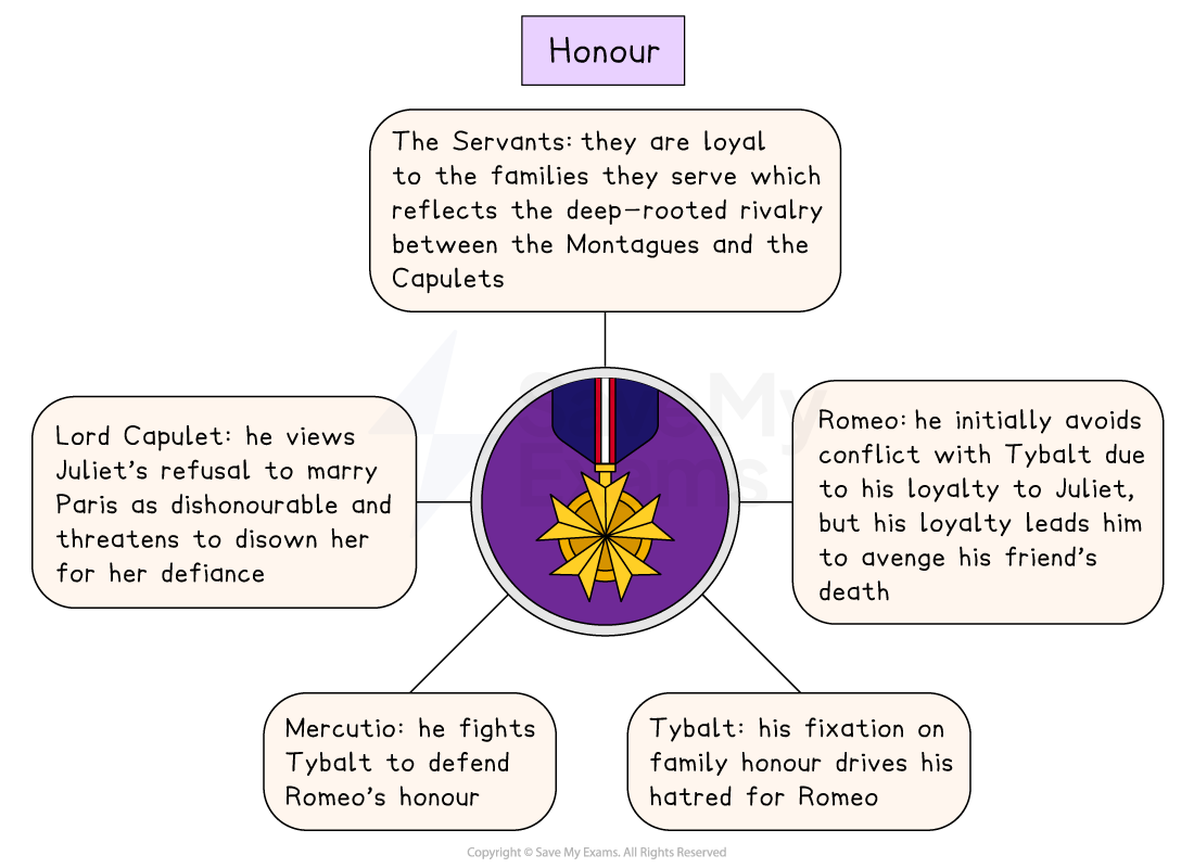 Juliet Capulet Key Quotes Romeo And Juliet Activity Pack With Quote