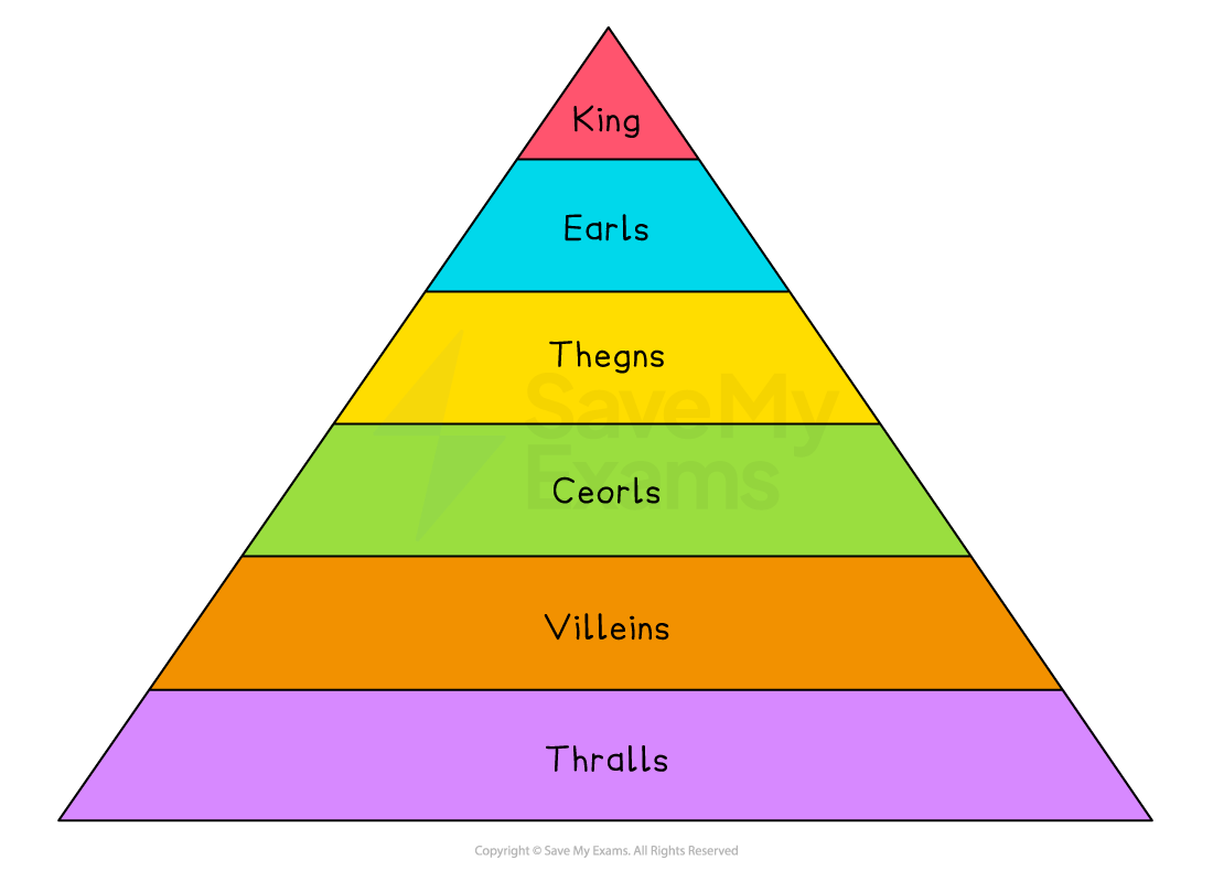Anglo Saxon Kings And Queens In Order
