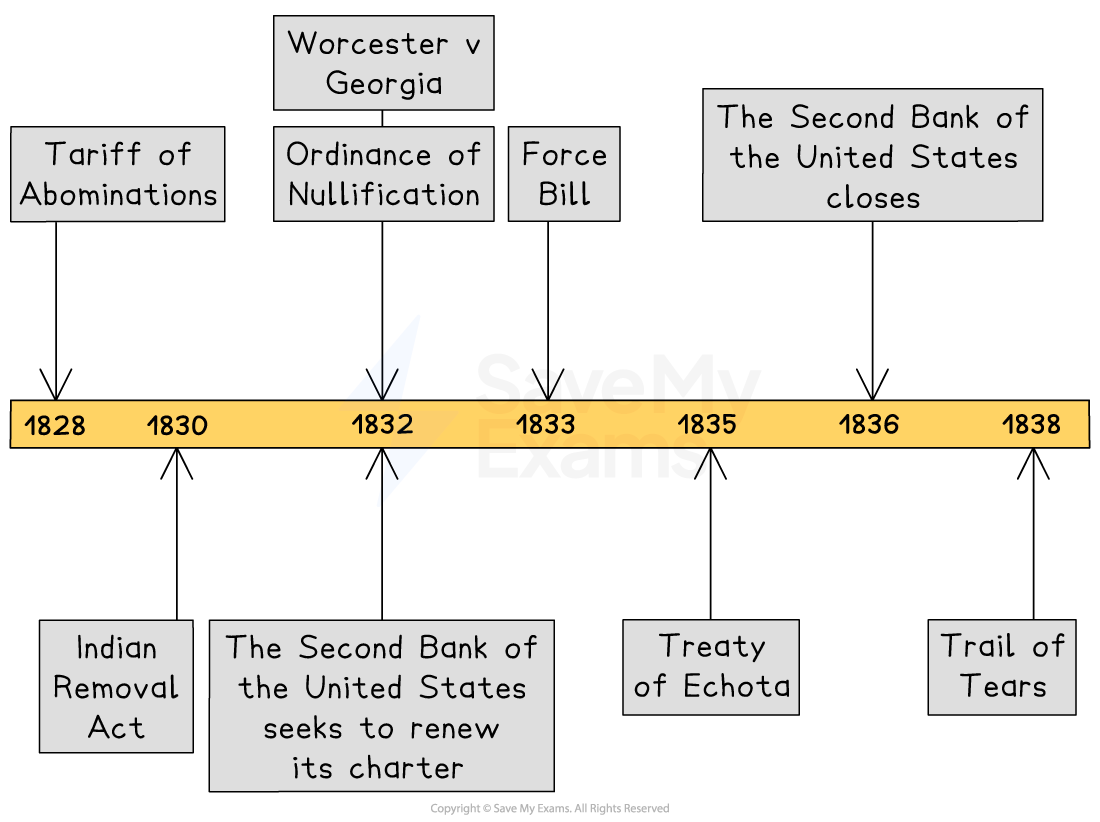 Indian Removal Act Timeline 4 Causes Of The Indian Removal Act
