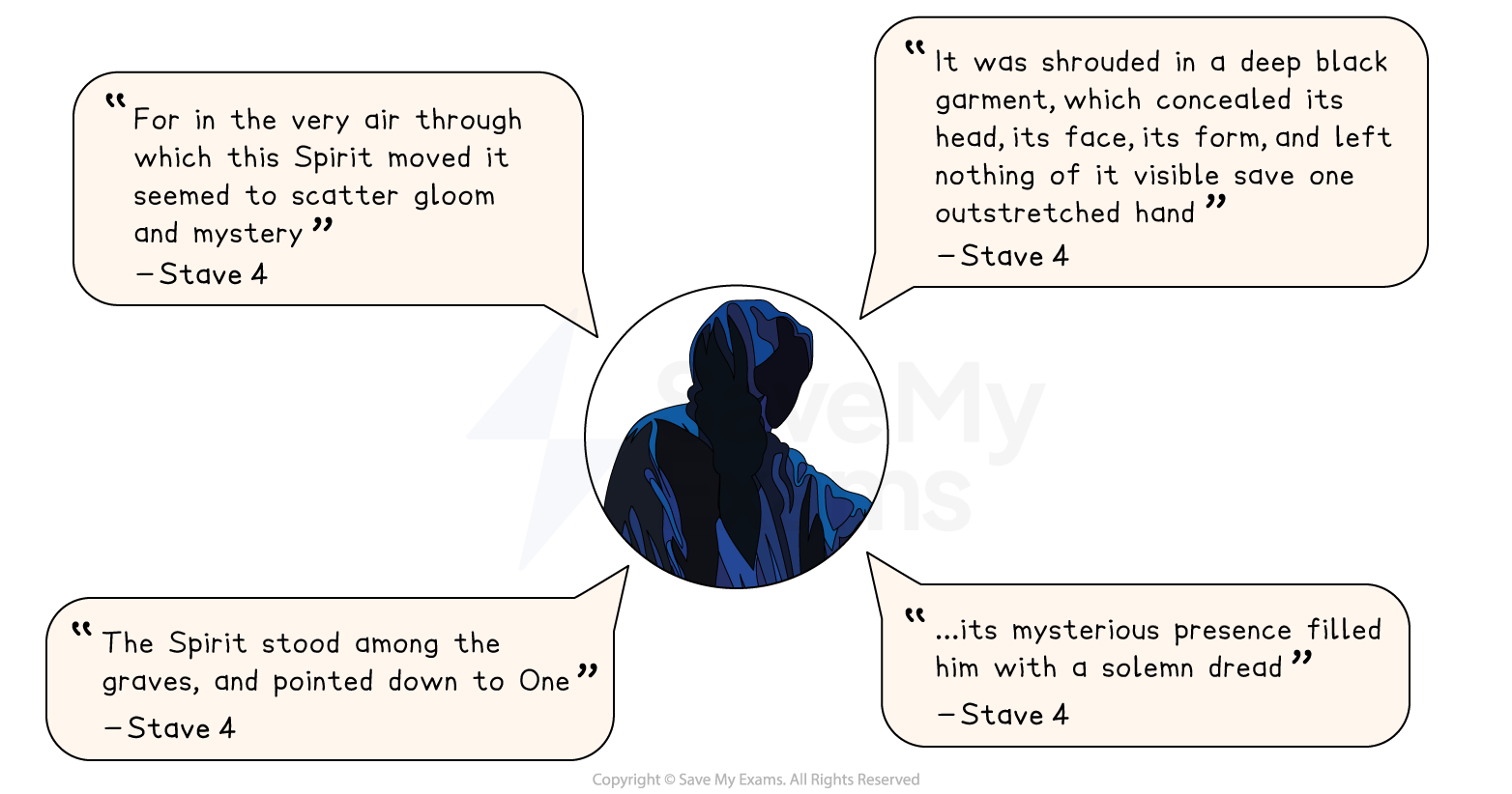 Ghost Of Christmas Past Analysis