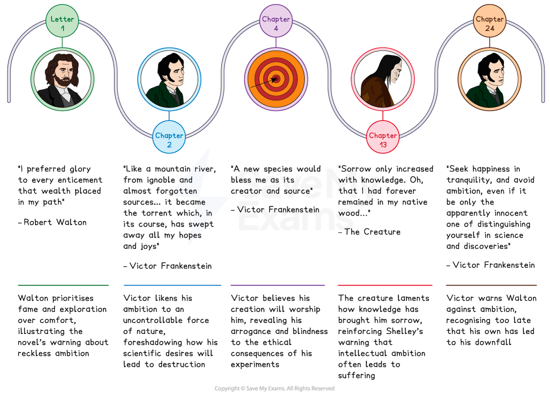 Frankenstein Despair Quotes Mariana Louis, M. A. — Archetypal