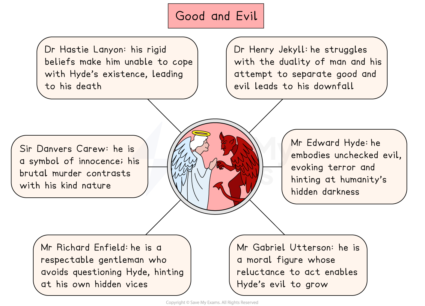Edward Hyde Key Quotes Dr. Jekyll & Mr. Hyde Transformation Quotes