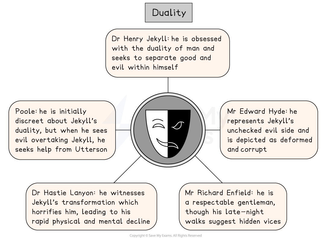 Frankenstein Duality Quotes