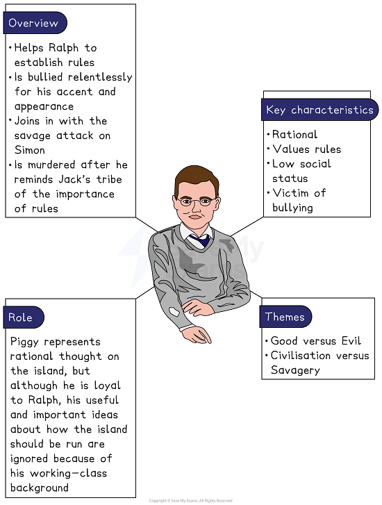 Death Of Piggy Quotes Piggy In Lord Of The Flies Characters