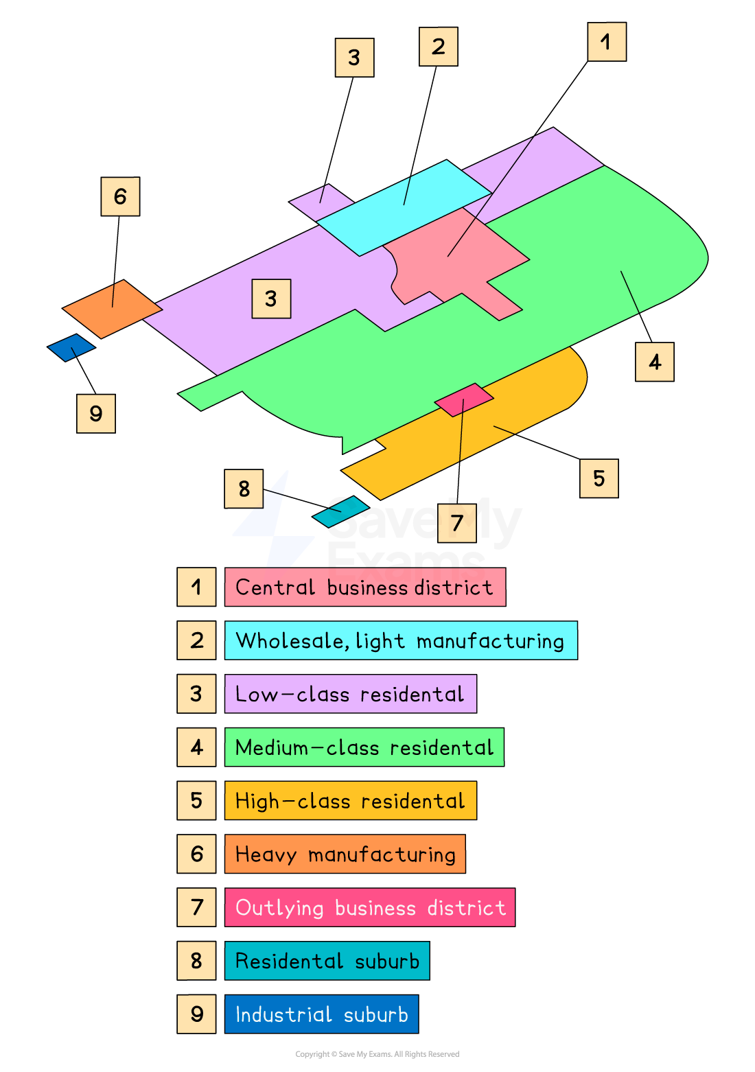 Multiple Nuclei Model Ap Human Geography