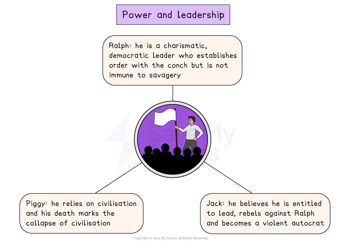 Ralph Lord Of The Flies Sitater 13 Classic Lord Of The Flies Quotes