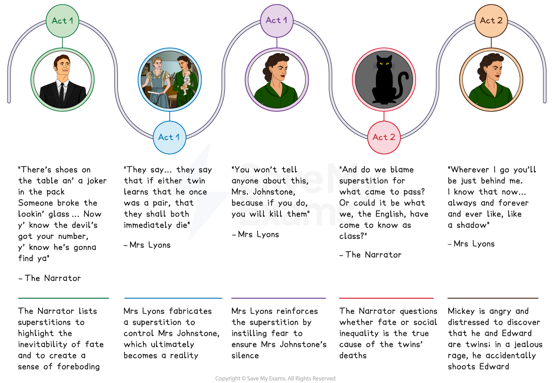 Mrs Lyons Superstition Quotes Blood Brothers Themes Revision Pack