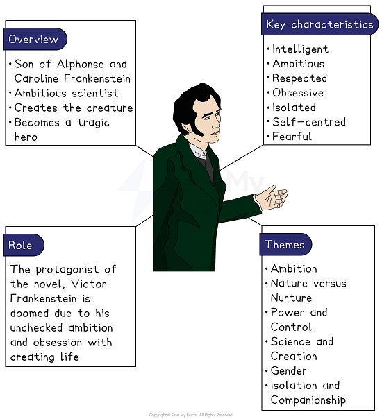 Victor Frankenstein Character Traits