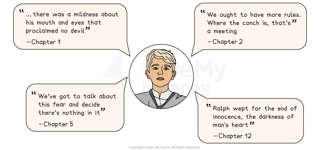 Lord Of The Flies Ralph And Jack