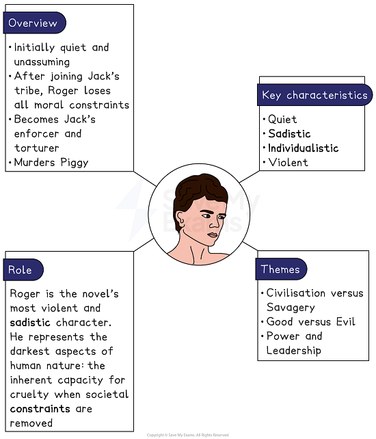 Important Quotes In Lord Of The Flies