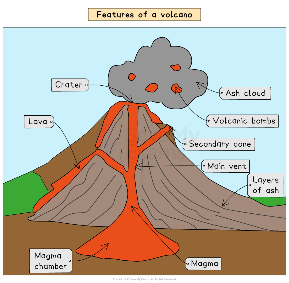 Lava Volcano Diagram Lava Volcano Mountain 3D Model | CGTrader