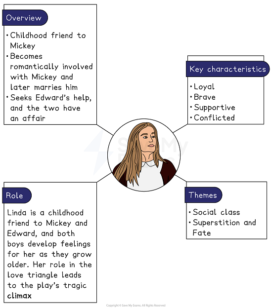 Blood Brother Key Quotes Blood Brothers: Key Quotes & Themes Analysis