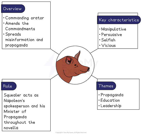 Squealer Tactics Quotes