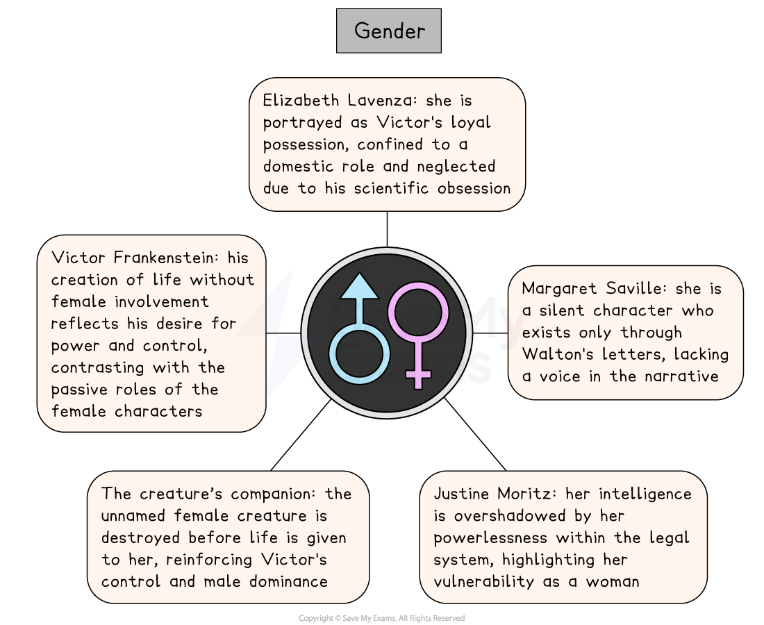 Victor Frankenstein Character Traits