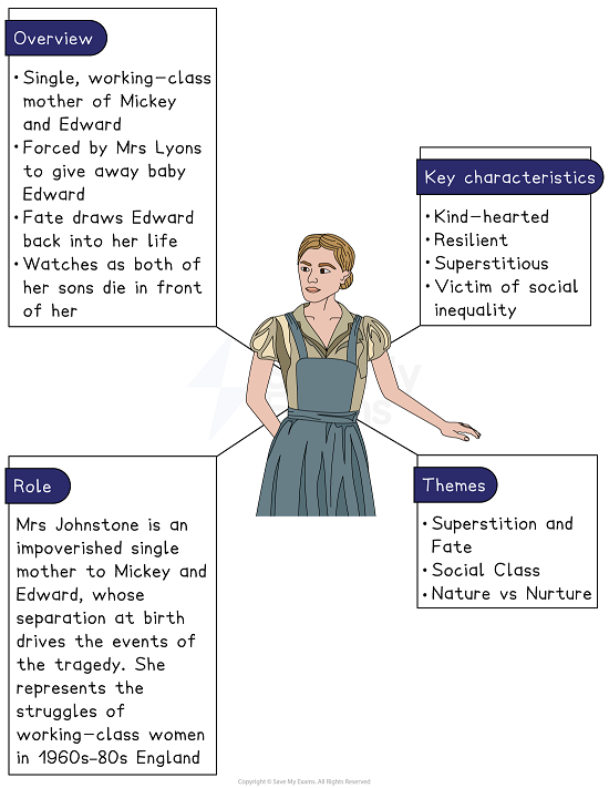 Mrs Lyons Superstition Quotes Blood Brothers Themes Revision Pack
