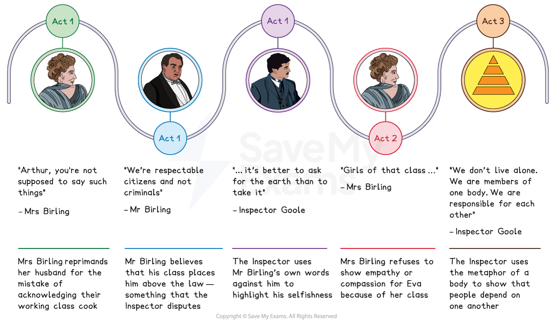 An Inspector Calls Scheme Of Work With Images