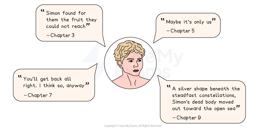 Simon Lord Of The Flies Quotes