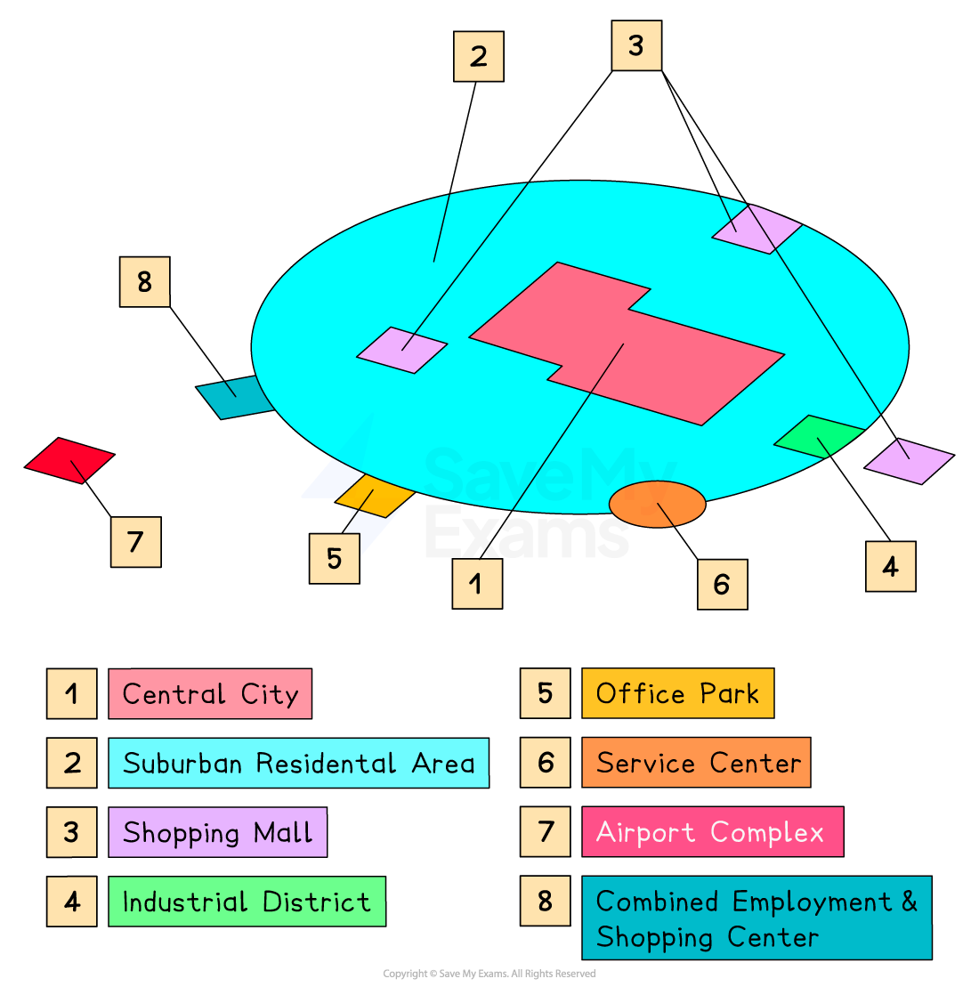 Multiple Nuclei Model Ap Human Geography