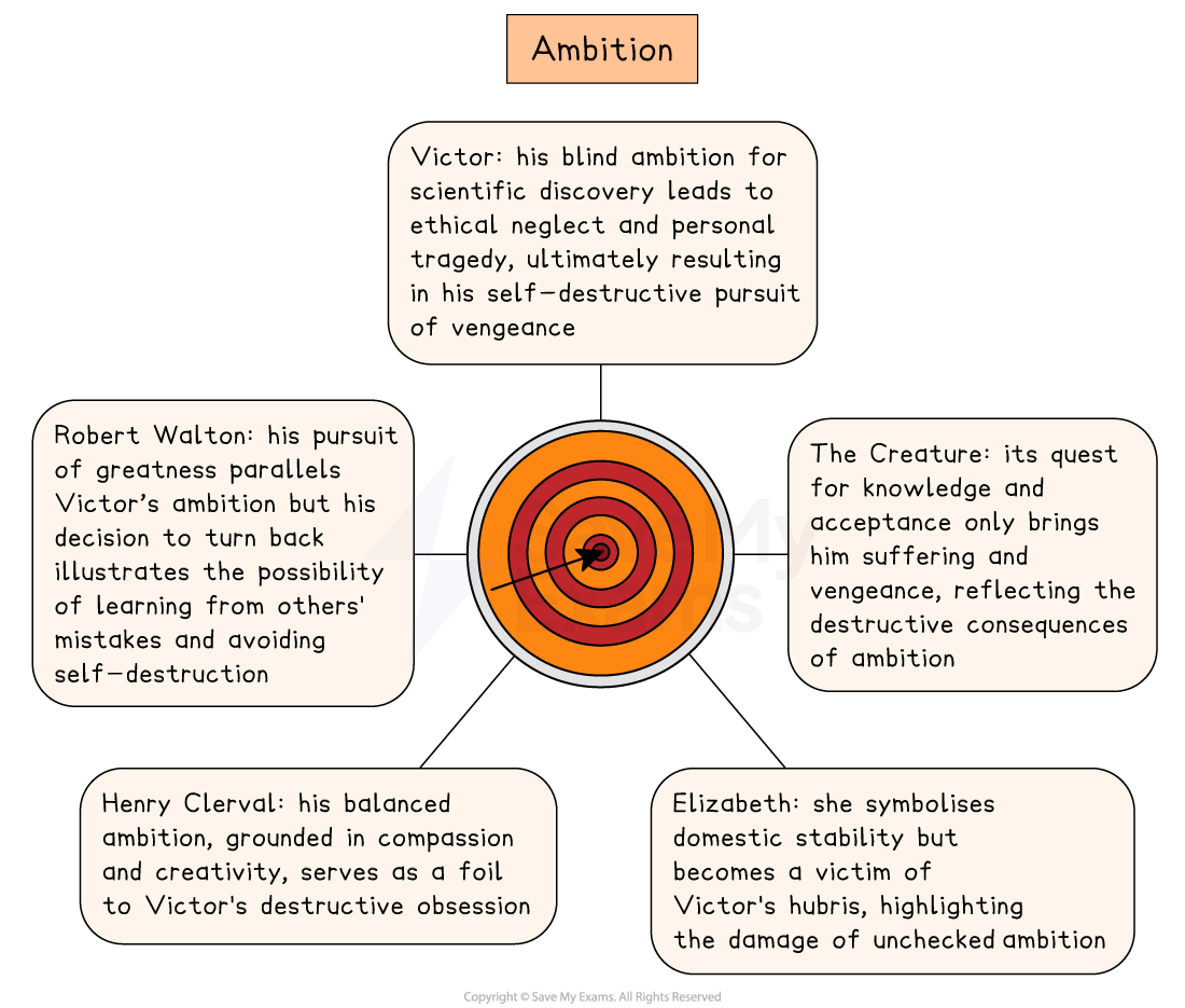 Victor Obsession Quotes Simply Explained: Frankenstein Chapter 5