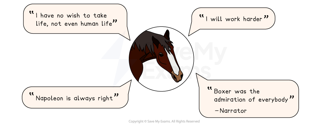 Boxer Animal Farm Quotes Animal Farm Key Quotes And Analysis With Page