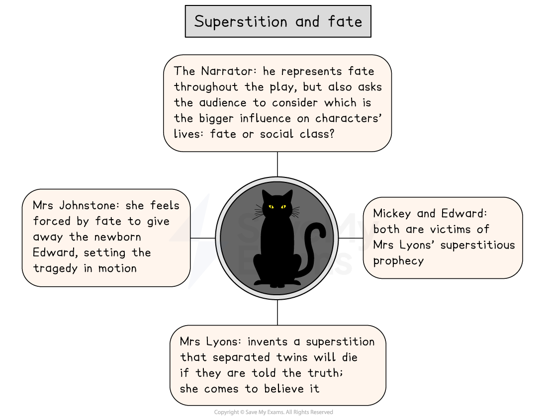 Mrs Lyons Superstition Quotes Blood Brothers Themes Revision Pack