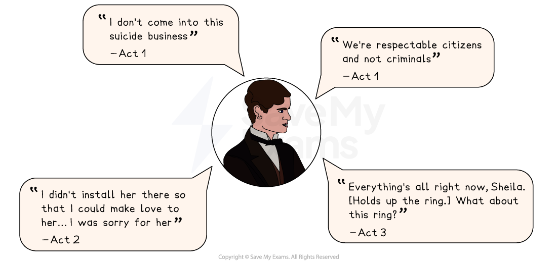 Gerald Character Quotes Sheila Birling Character Analysis AQA GCSE