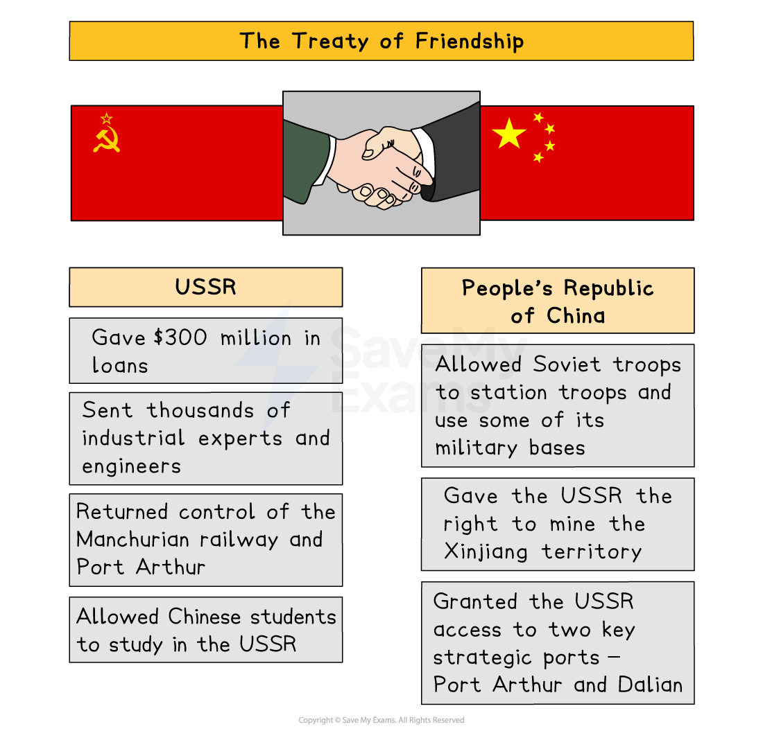 Communism In Soviet Union And China