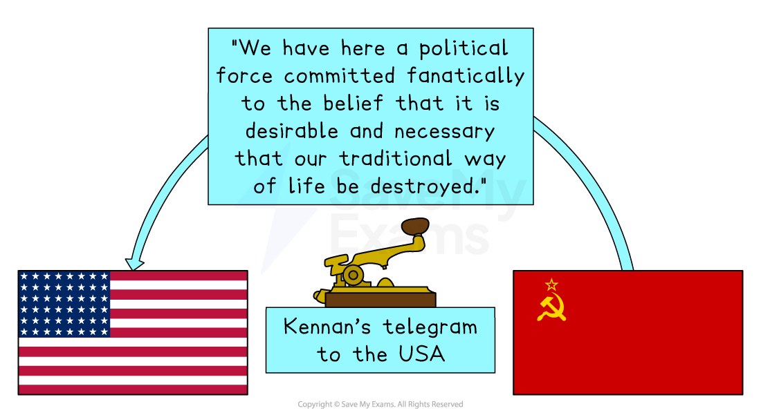 Long Telegram Kennan Quotes