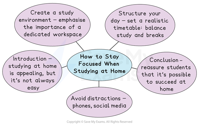 Aqa Gcse English Language Paper 2 Question 5 How To Language Paper 2