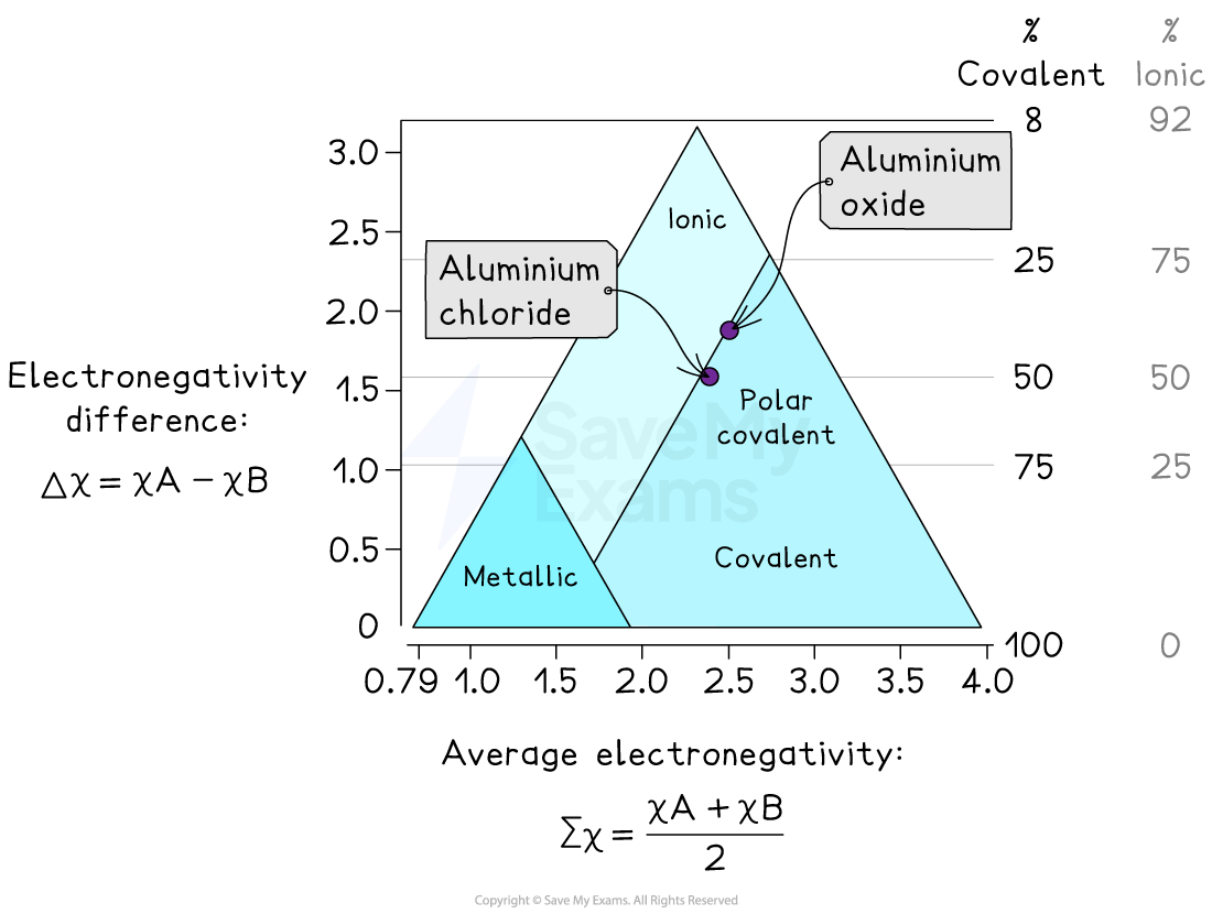 Triangle Bonding Chem