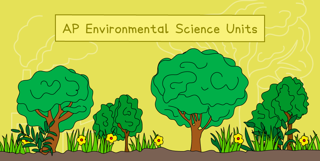 AP Environmental Science Units: Full List