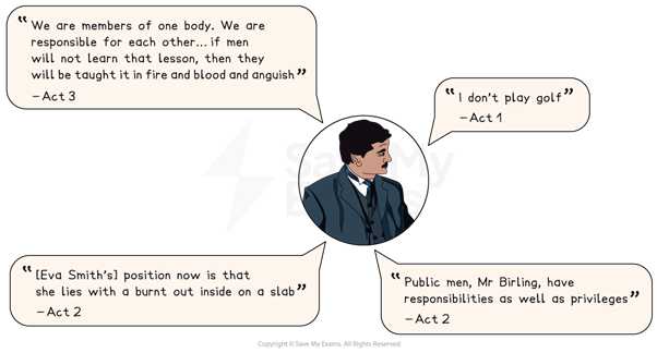 Famous Inspector Goole Quotes